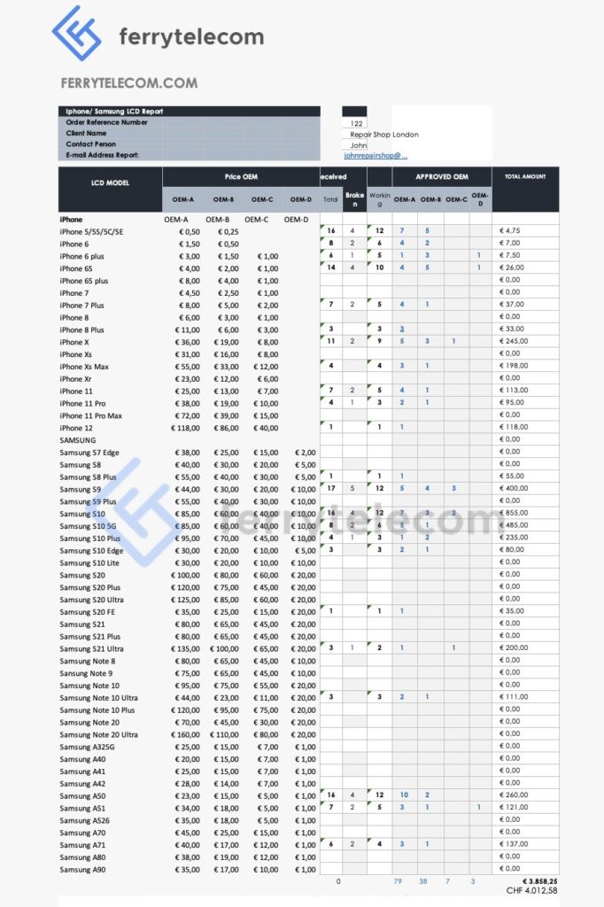 Example Report - Ferry Telecom